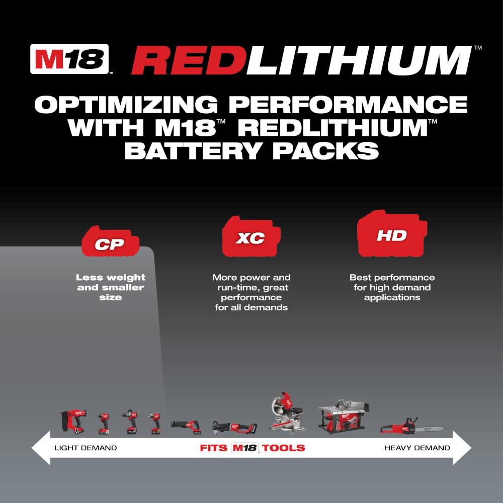 Milwaukee M18 REDLITHIUM 2.0Ah Compact Battery Pack 48-11-1820 - Acme Tools
