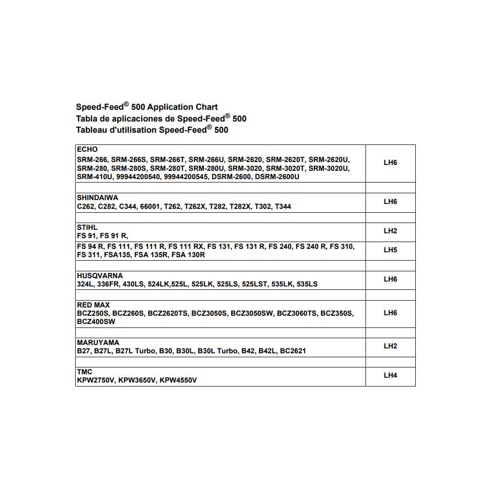 Echo Speed-Feed 500 0.095 in Diameter Black Diamond Trimmer Head ...