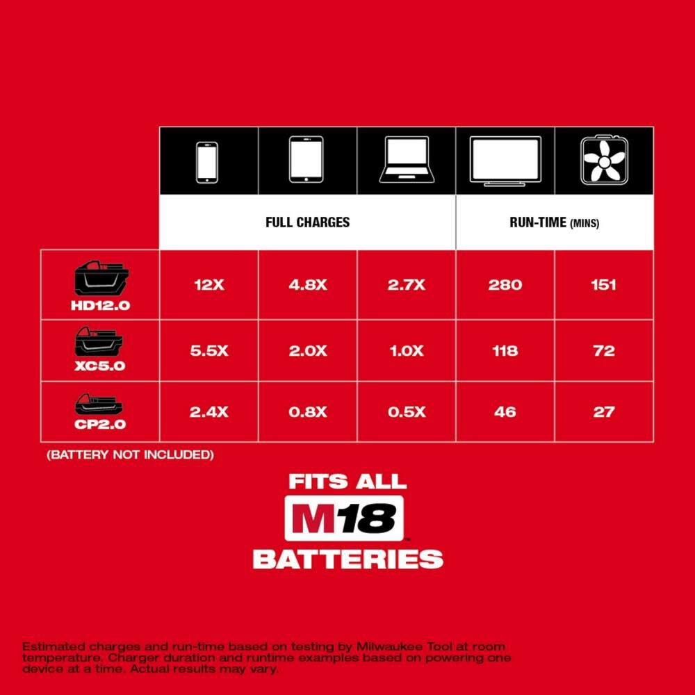 Milwaukee M18 TOP-OFF 175W Power Supply & M18 REDLITHIUM HIGH OUTPUT ...