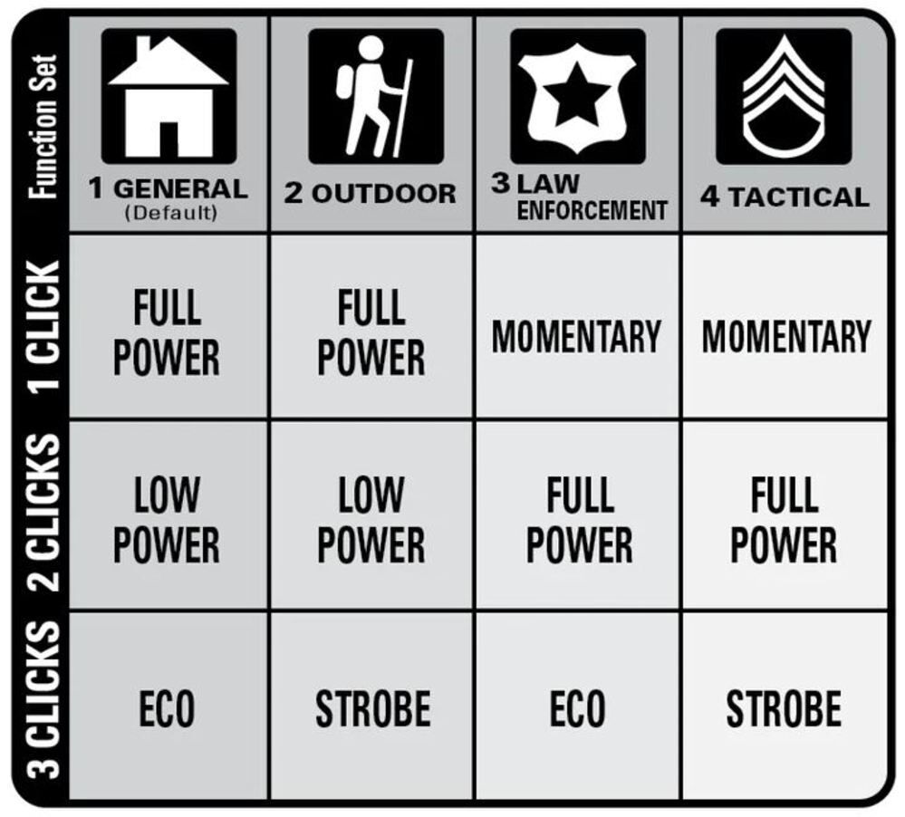 Maglite ML300L LED 3-Cell D Push Button Flashlight, Red 150-000-056 ...