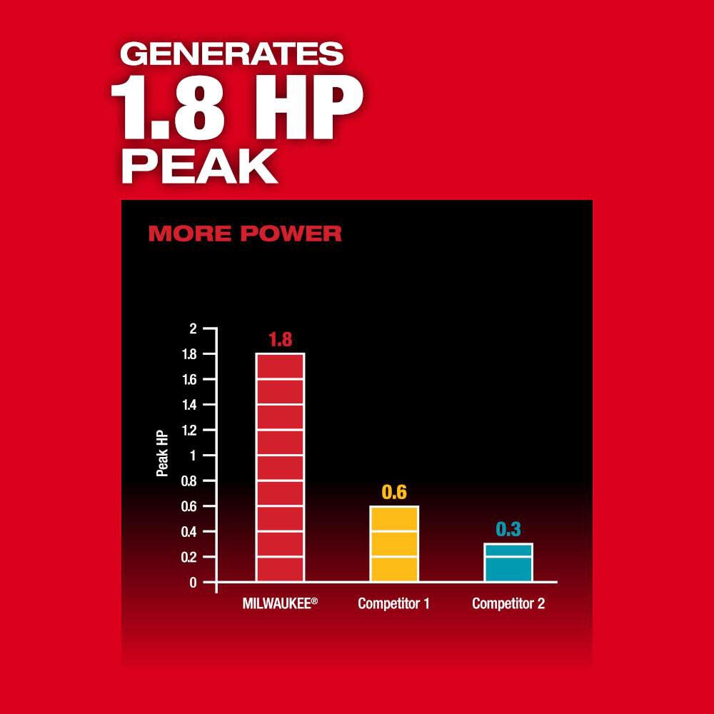 Milwaukee M18 FUEL 4ft Concrete Pencil Vibrator-Reconditioned (Bare ...