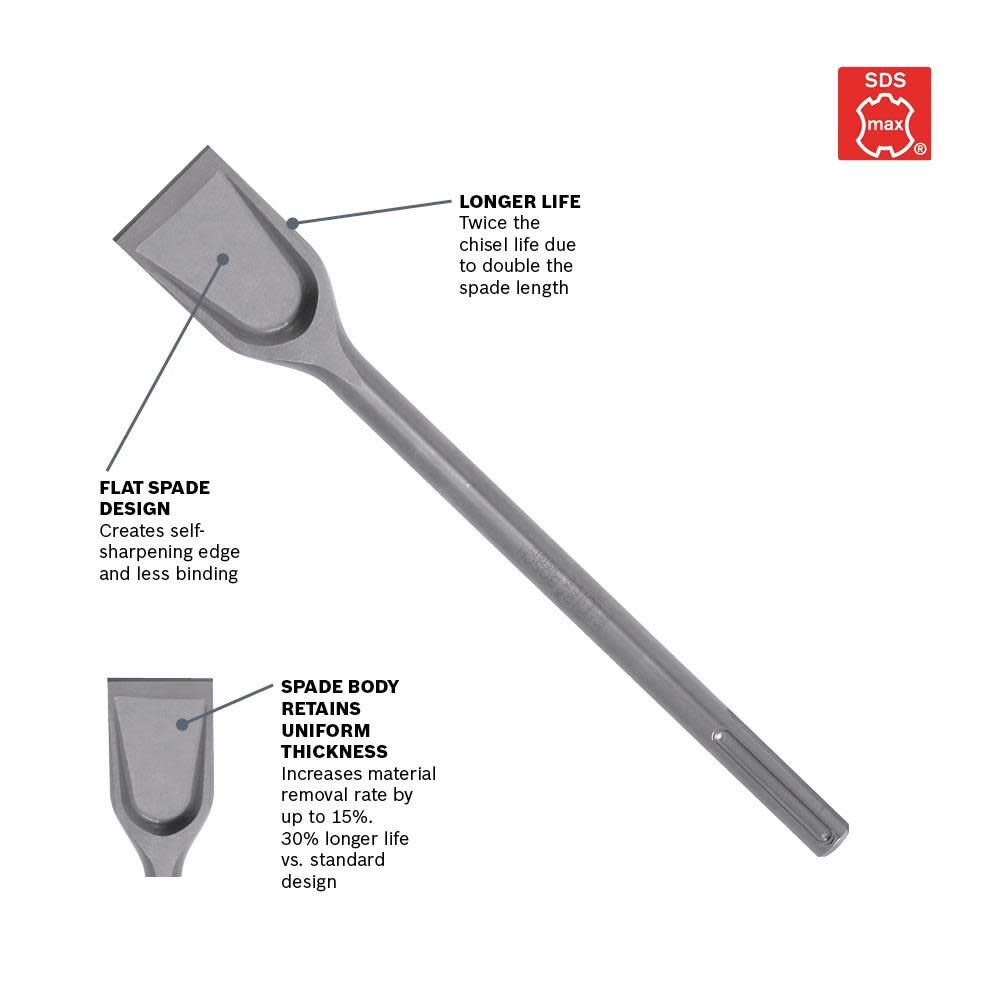 Bosch 2 In X 14 In Scaling Chisel Sds Max Hammer Steel Hs1917 Acme