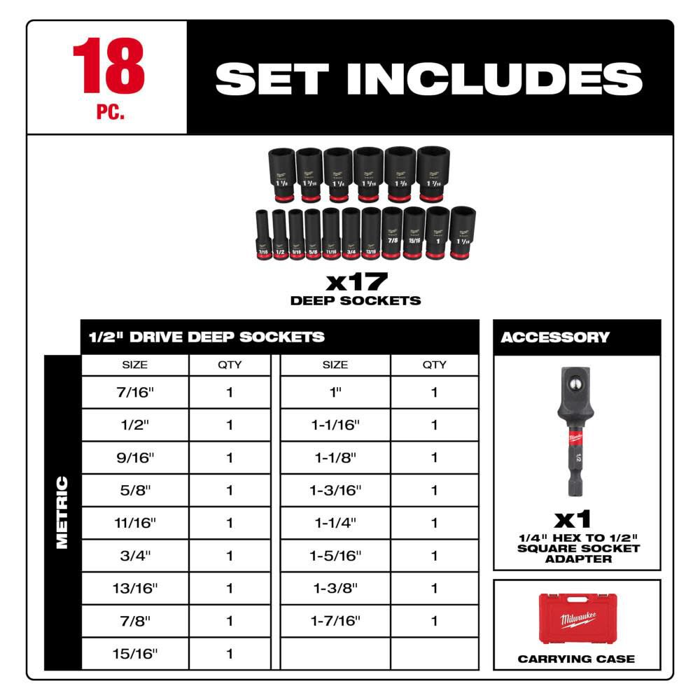 Milwaukee SHOCKWAVE Impact Duty 1/2 Inch Deep SAE 6 Point Socket Set ...