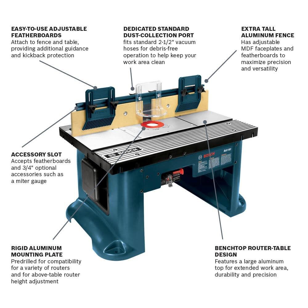 Bosch Benchtop Router Table with 2.25 HP Combination Plunge and Fixed ...