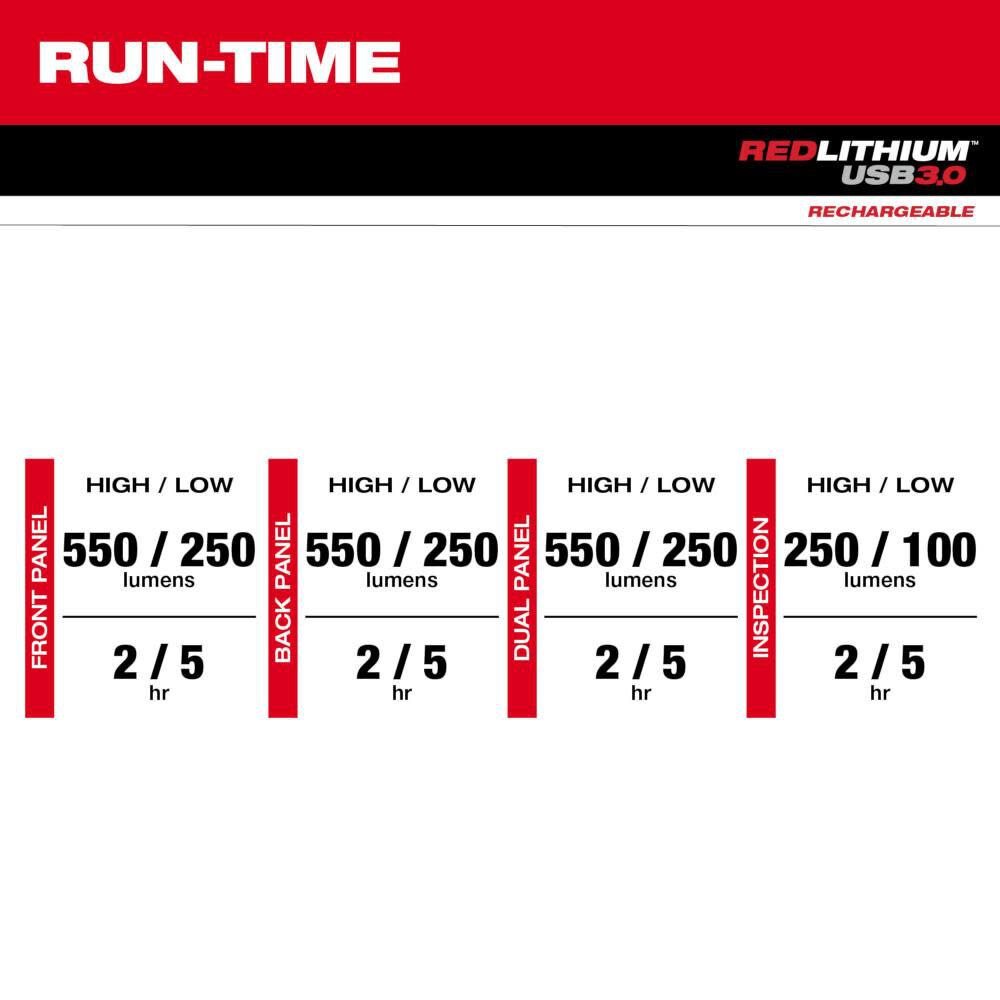 Milwaukee REDLITHIUM USB Stick Light with Magnet & Charging Dock 2128 ...