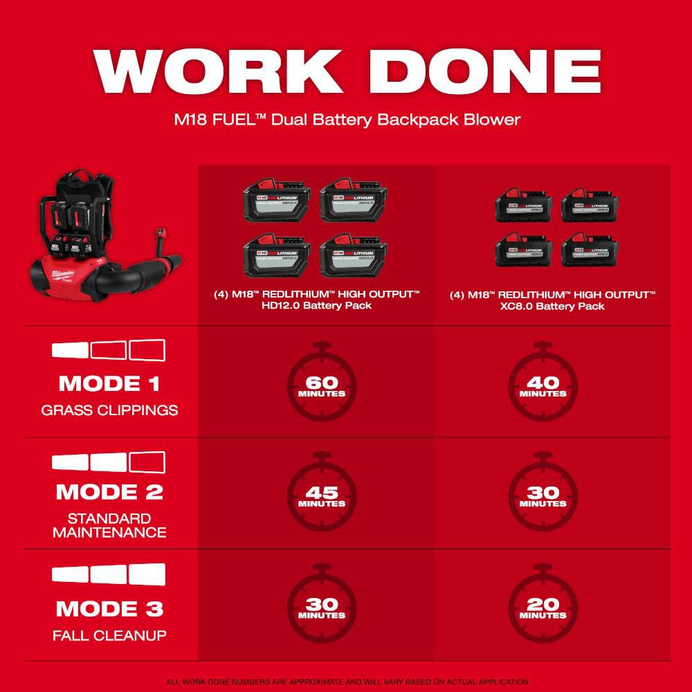 Milwaukee M18 FUEL Dual Battery Backpack Blower (Bare Tool) 3009-20 ...