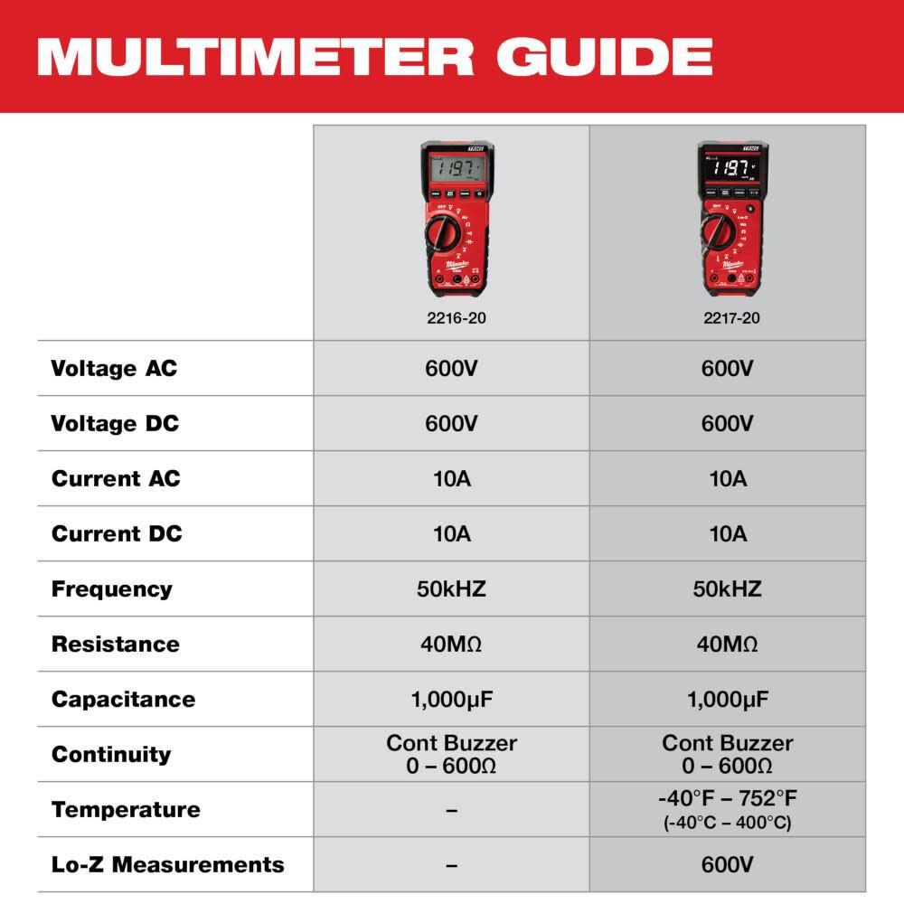 Milwaukee Digital Multimeter 2217-20 - Acme Tools