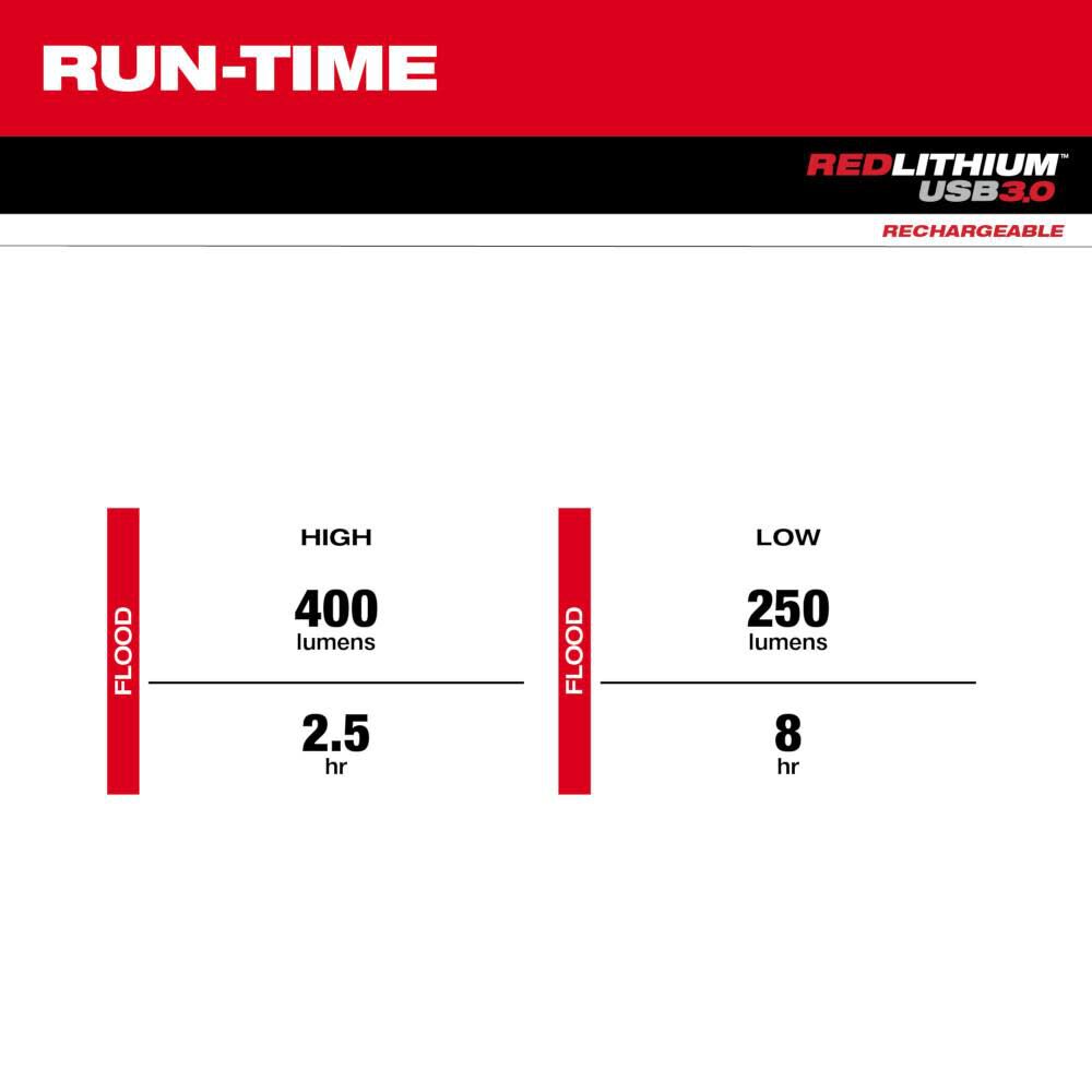 Milwaukee REDLITHIUM USB 400L Neck Light 2117-21 from Milwaukee - Acme Tools