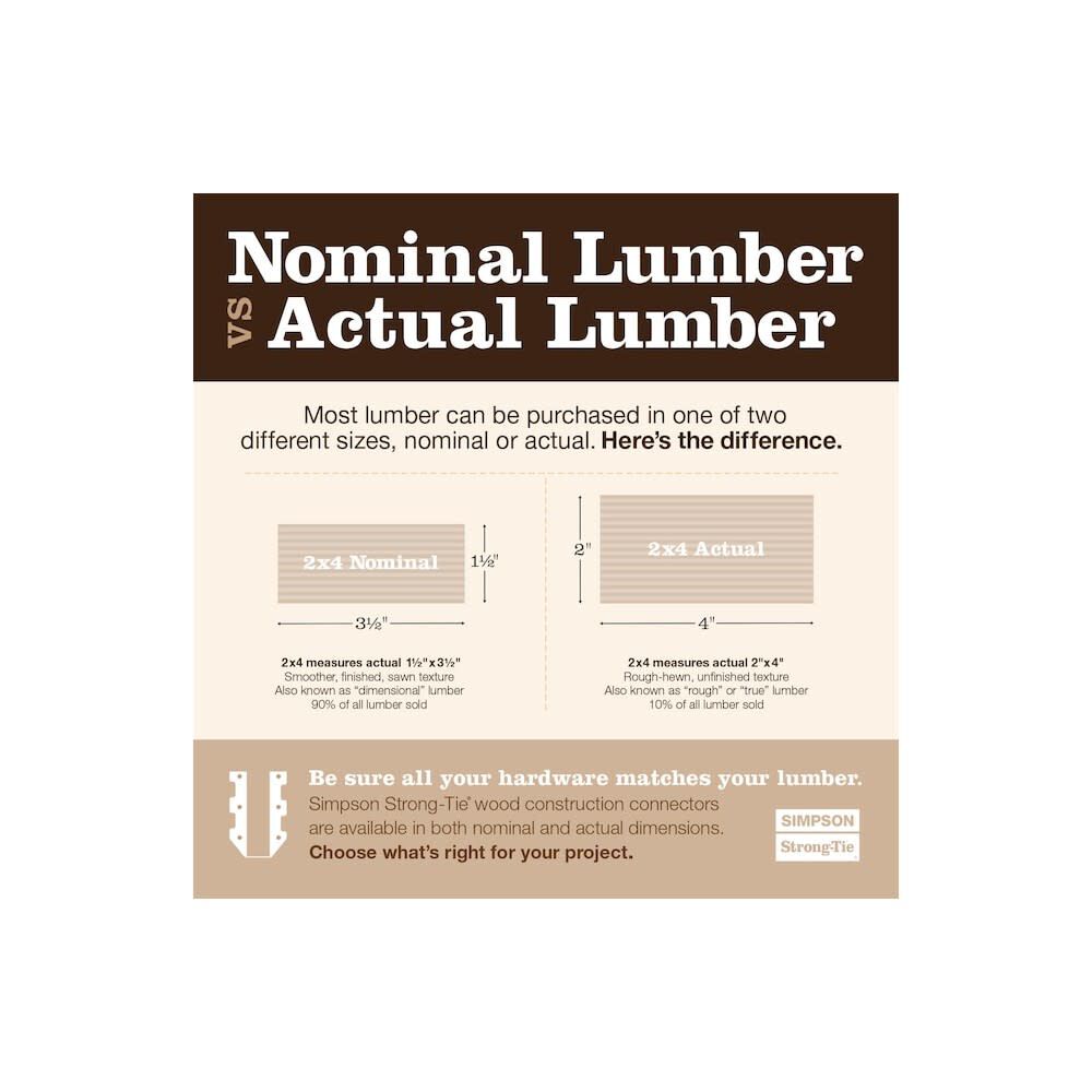 Simpson Strong-Tie 12 Gauge Galvanized Heavy Girder Joist Hanger with ...