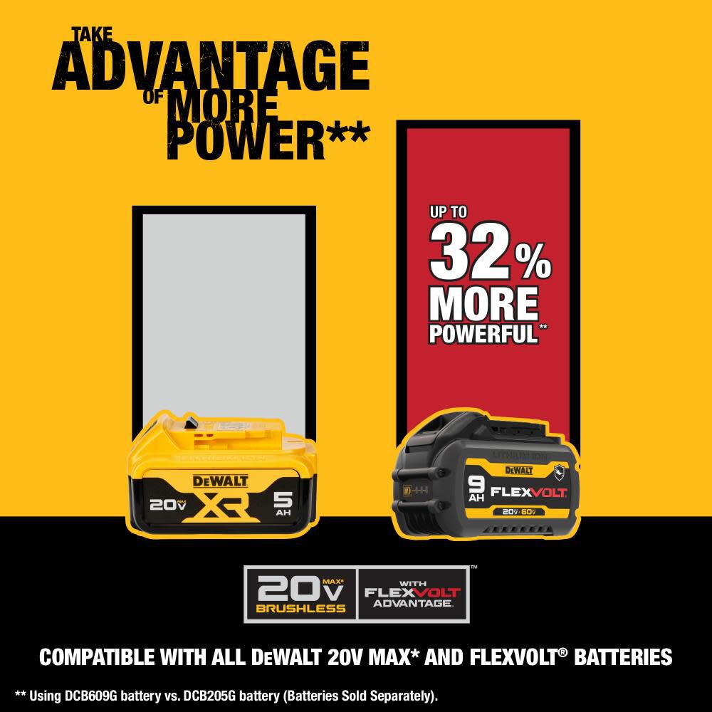 DEWALT 20V MAX 2in Magnetic Drill Press with FLEXV ADVANTAGE Kit ...