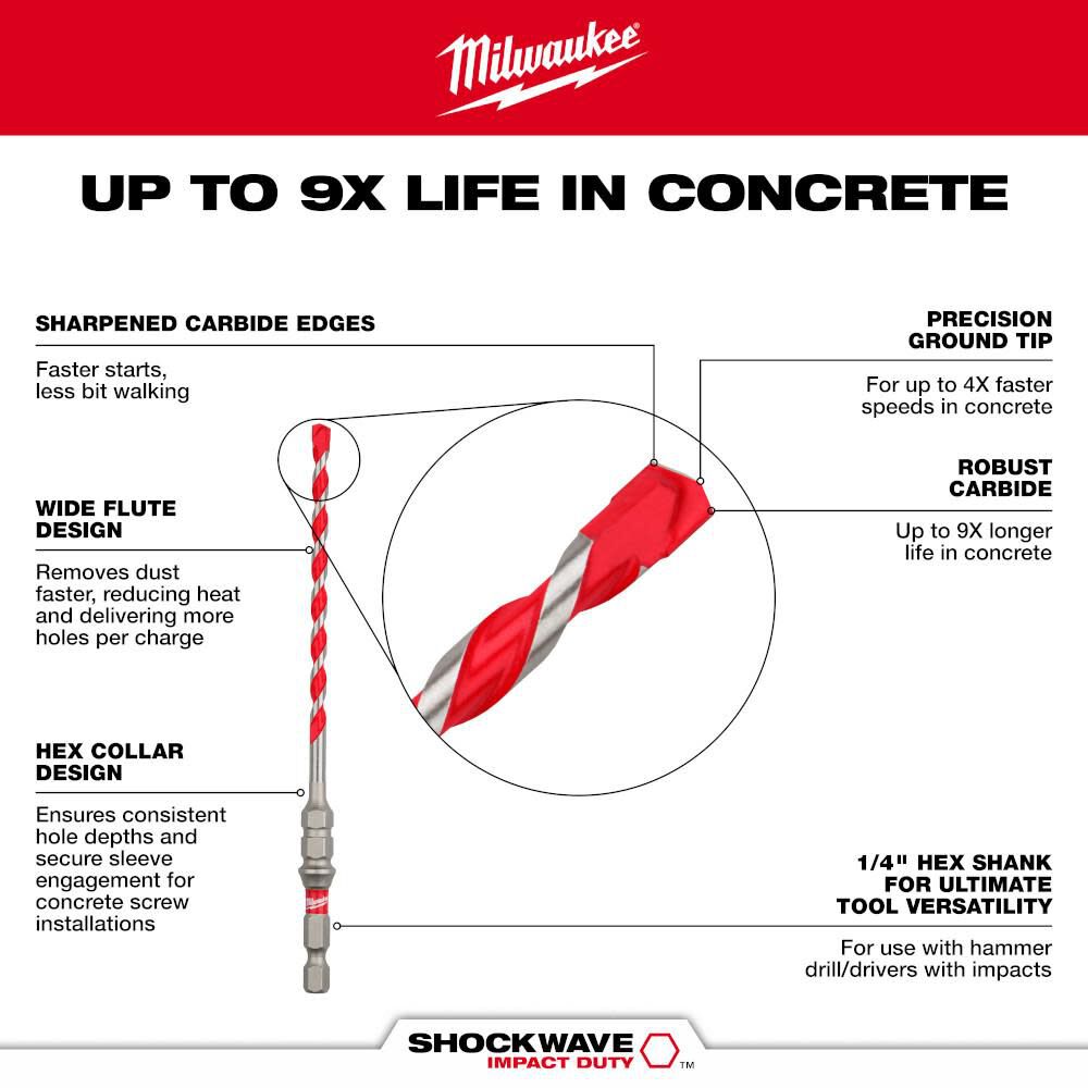 Milwaukee SHOCKWAVE Impact Duty Carbide Hammer Drill Bit Concrete Screw ...