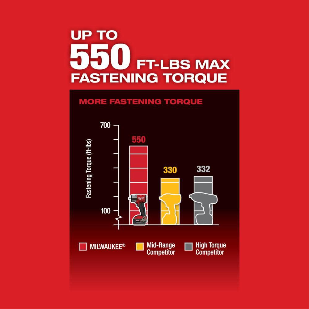 Milwaukee M18 FUEL 1/2 Mid-Torque Impact Wrench with Pin Detent (Bare ...