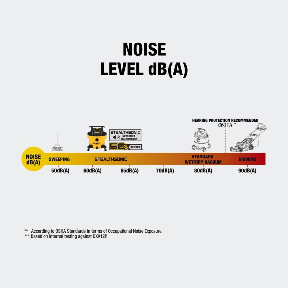 DEWALT 12 Gallon Stealth Sonic Wet/Dry Vacuum DXV12P-QTA from DEWALT ...