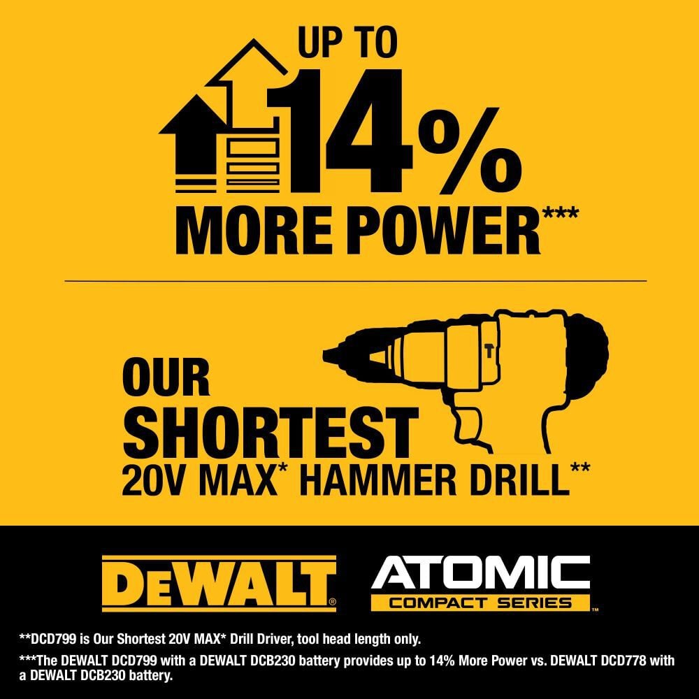 DEWALT 20V MAX 1/2in Hammer Drill ATOMIC COMPACT SERIES Cordless Kit ...