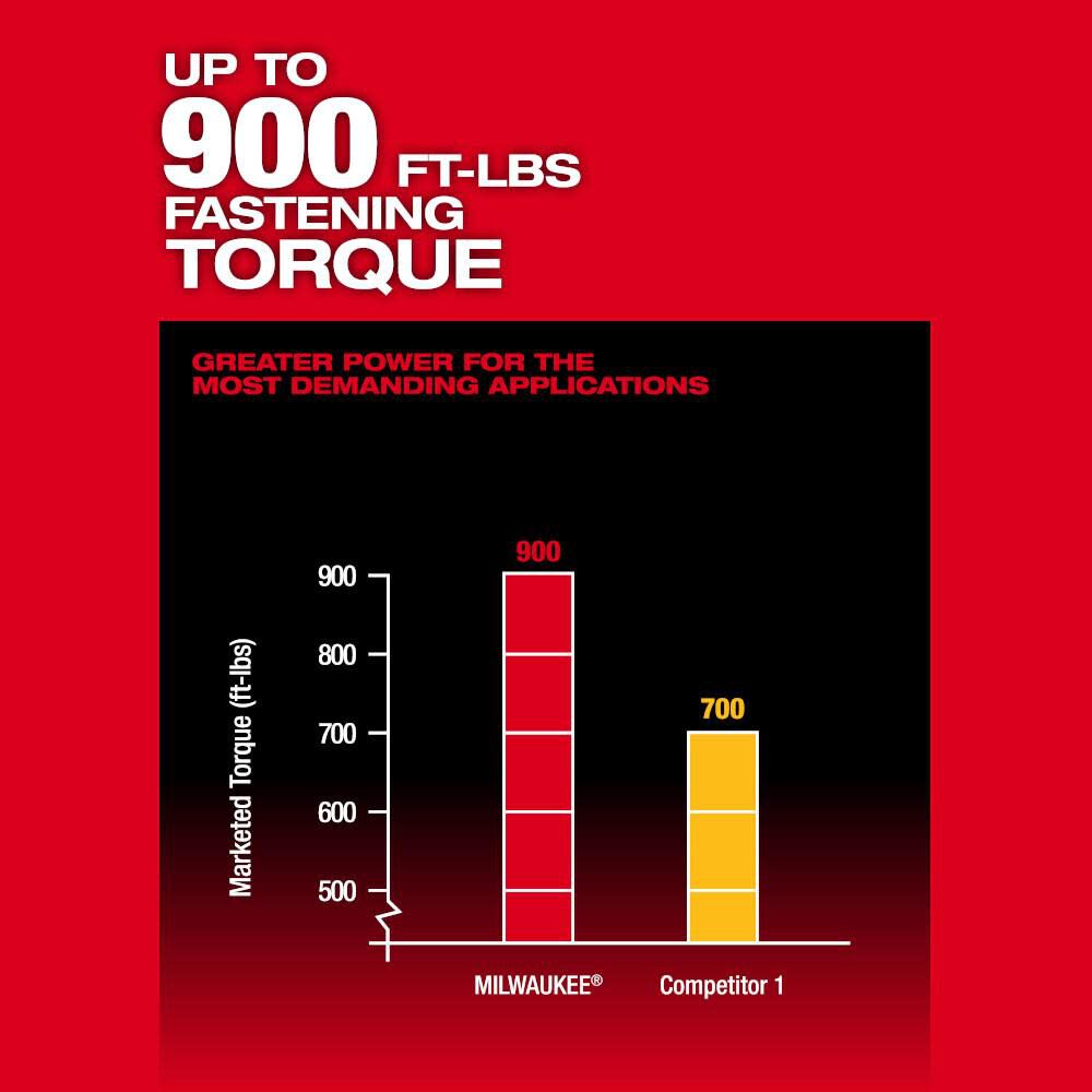 Milwaukee M18 FUEL 1/2in High Torque Impact Wrench with Pin Detent Kit ...