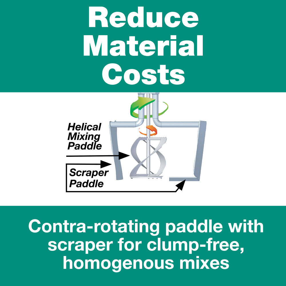 CS Unitec Twinmix 1800 TFR Portable Mixing Station TWINMIX 1800 TFR ...