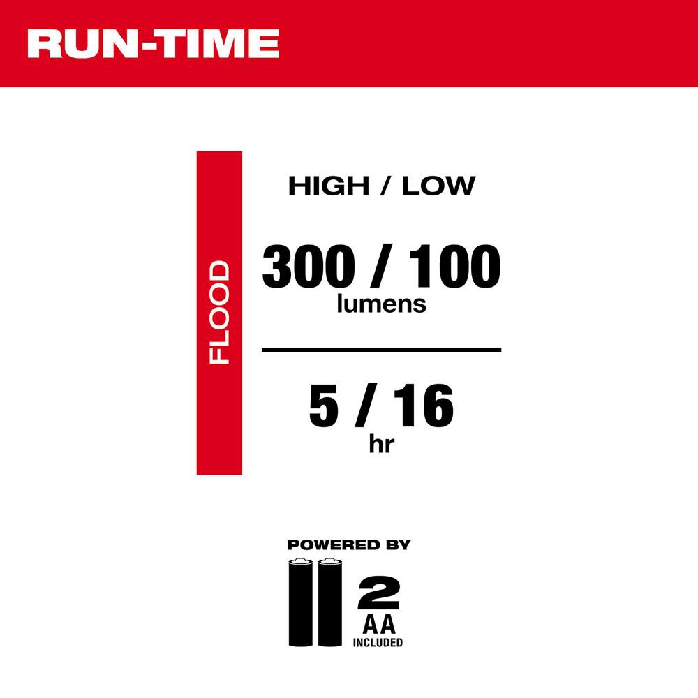 Milwaukee Rover Magnetic LED Flood Light 2108 - Acme Tools