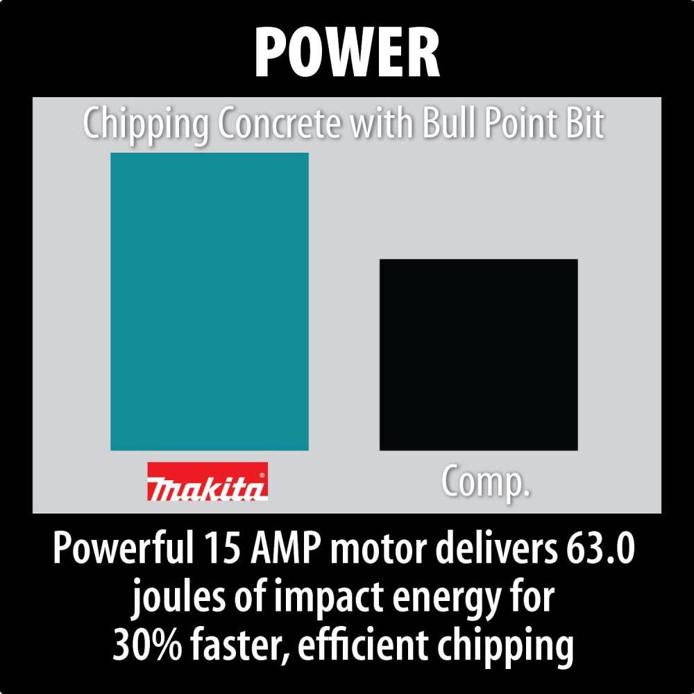 Makita 70 Lb. AVT Breaker Hammer HM1810 - Acme Tools