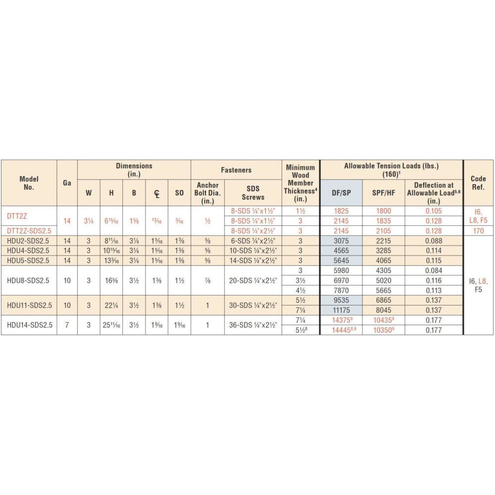 Simpson Strong-Tie 10 Gauge Galvanized Predeflected Holdown with 30ct ...