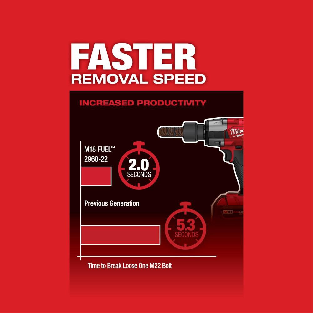 Milwaukee M18 FUEL 3/8inch Mid Torque Impact Wrench with Friction Ring ...