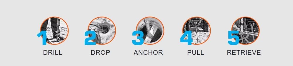 Arctic Anchor UTV/ATV Self Recovery Ice Anchor AA101 from Arctic Anchor ...