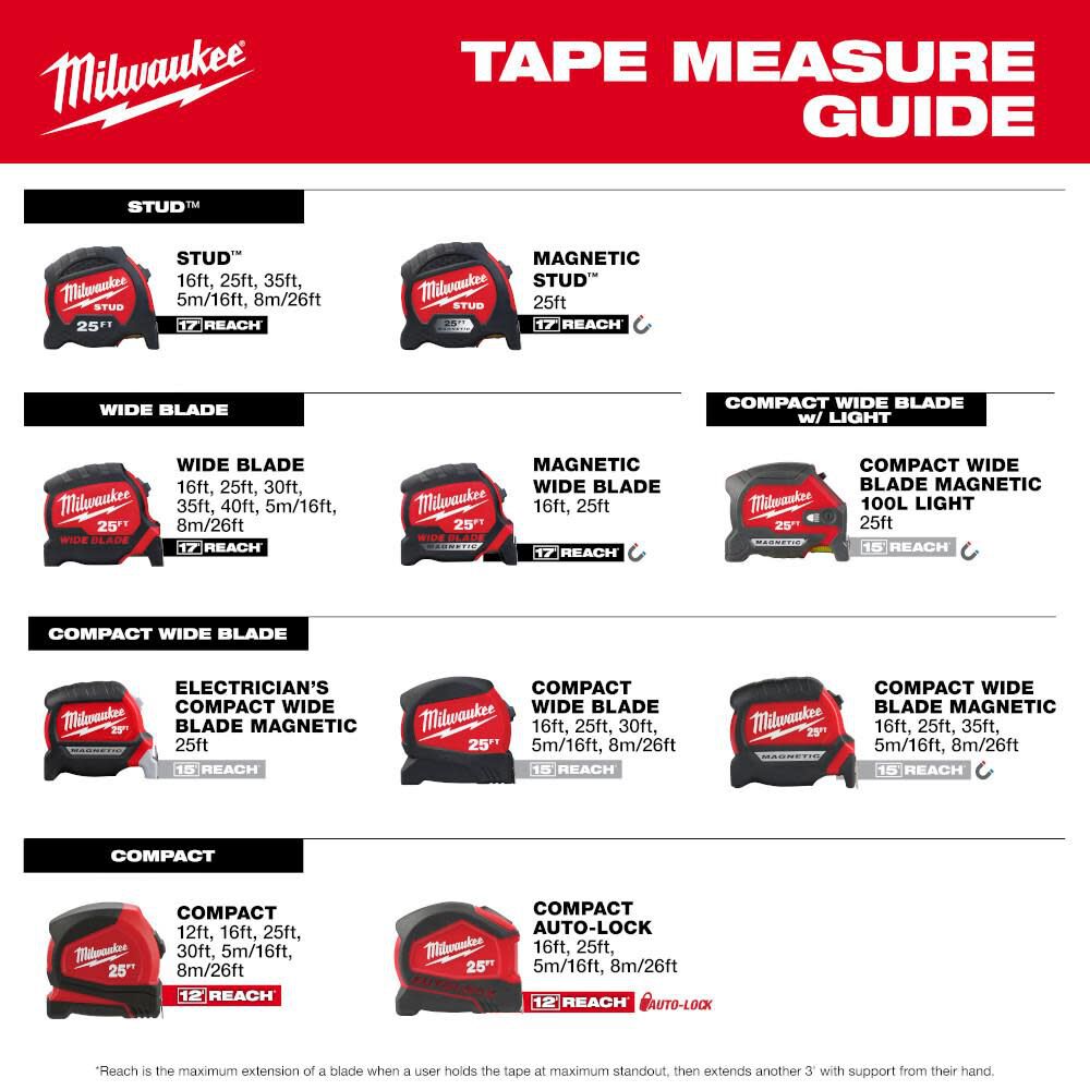 Milwaukee 25ft Tape Measure Electrician Compact Wide Blade Magnetic ...