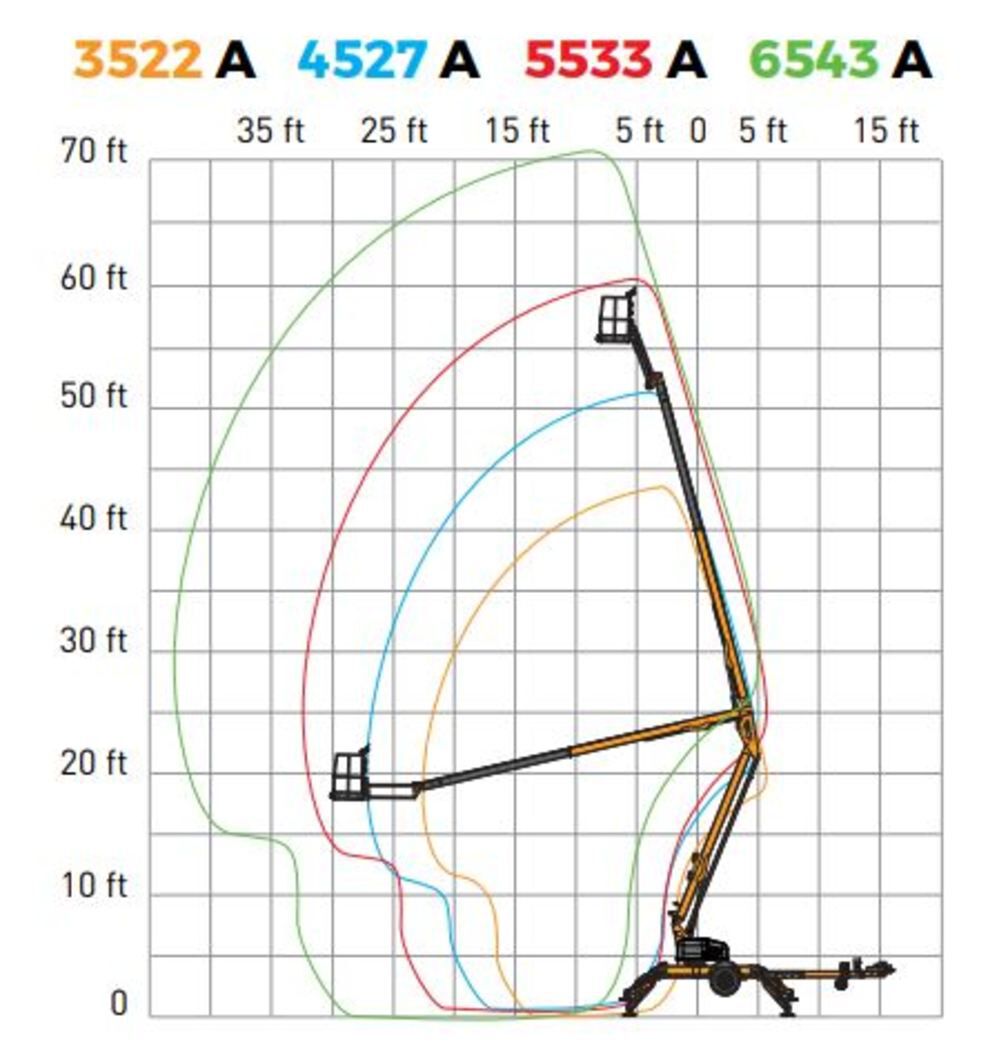 Haulotte 4527A Electric Articulating Towable Boom Lift 45' 4527A from Haulotte - Acme Tools