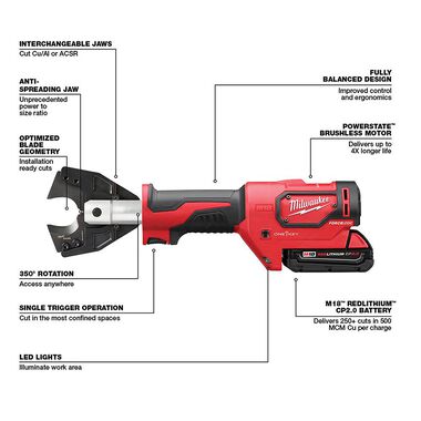 Milwaukee M18 FORCE LOGIC Cable Cutter Kit with 750 MCM Cu Jaws 2672-21 ...
