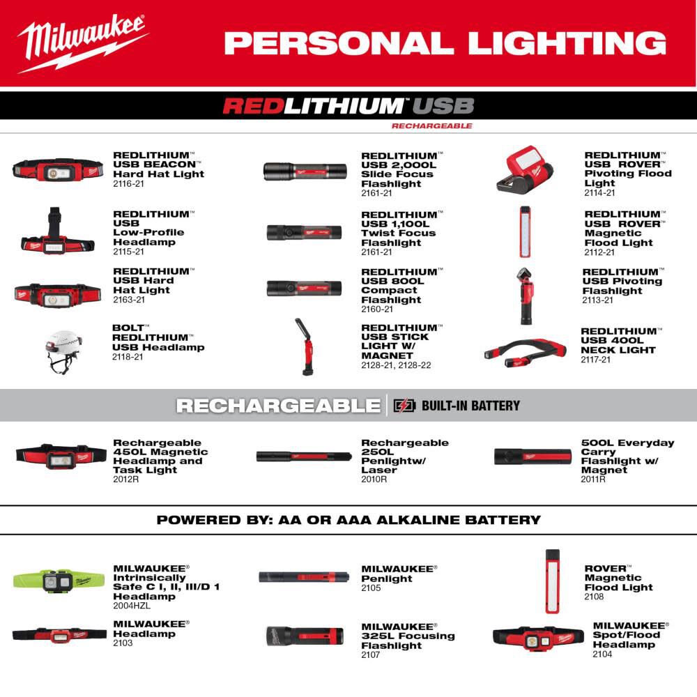 Milwaukee REDLITHIUM USB Stick Light with Magnet & Charging Dock 2128 ...