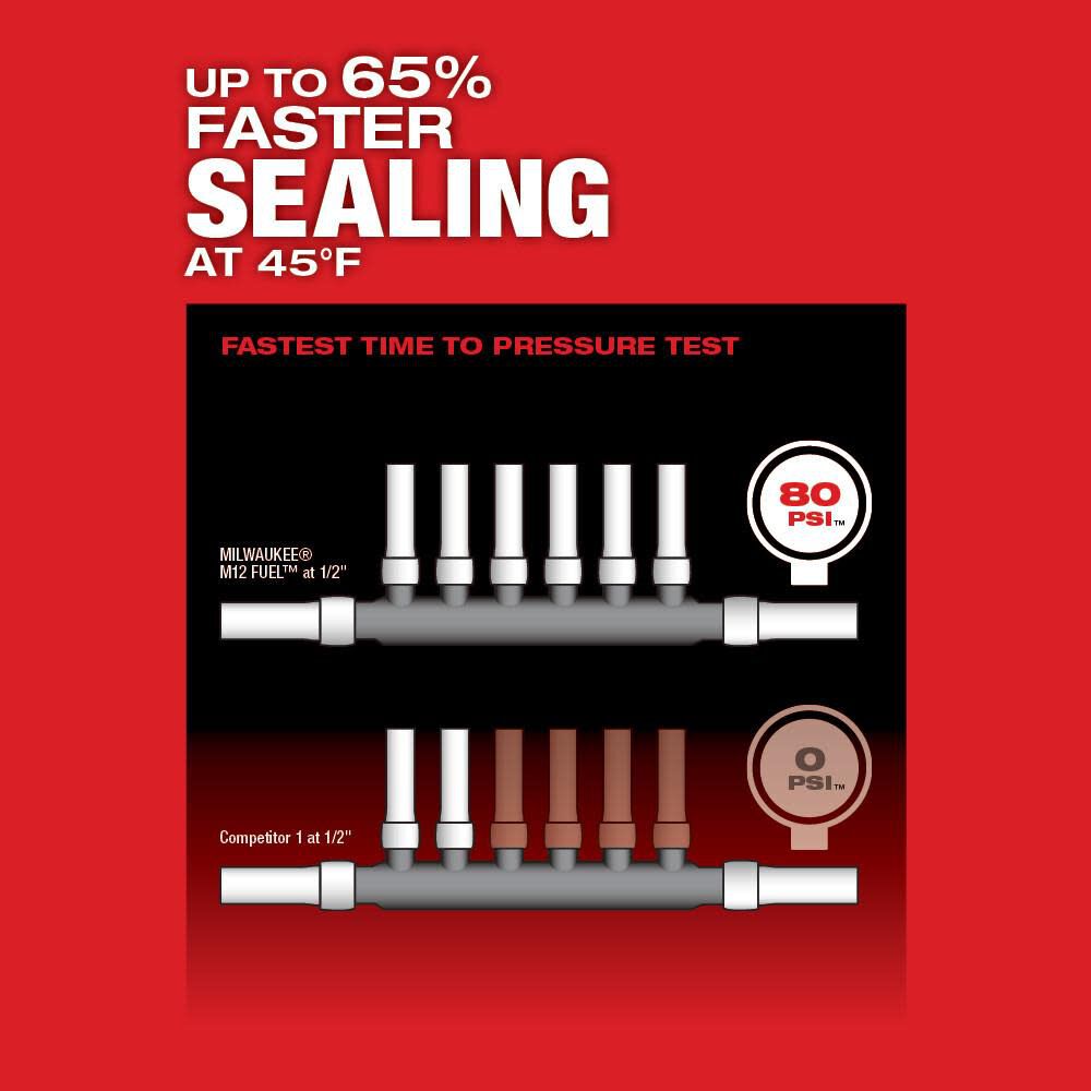 Milwaukee M12 FUEL ProPEX Expander with 1/2inch-1inch RAPID SEAL ProPEX ...