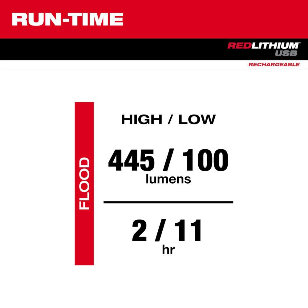 Milwaukee USB Rechargeable Rover Pocket Flood Light 2112-21 - Acme Tools
