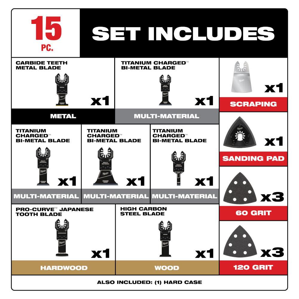 Milwaukee MILWAUKEE OPEN-LOK Multi-Tool Blade Variety Kit with Modular ...