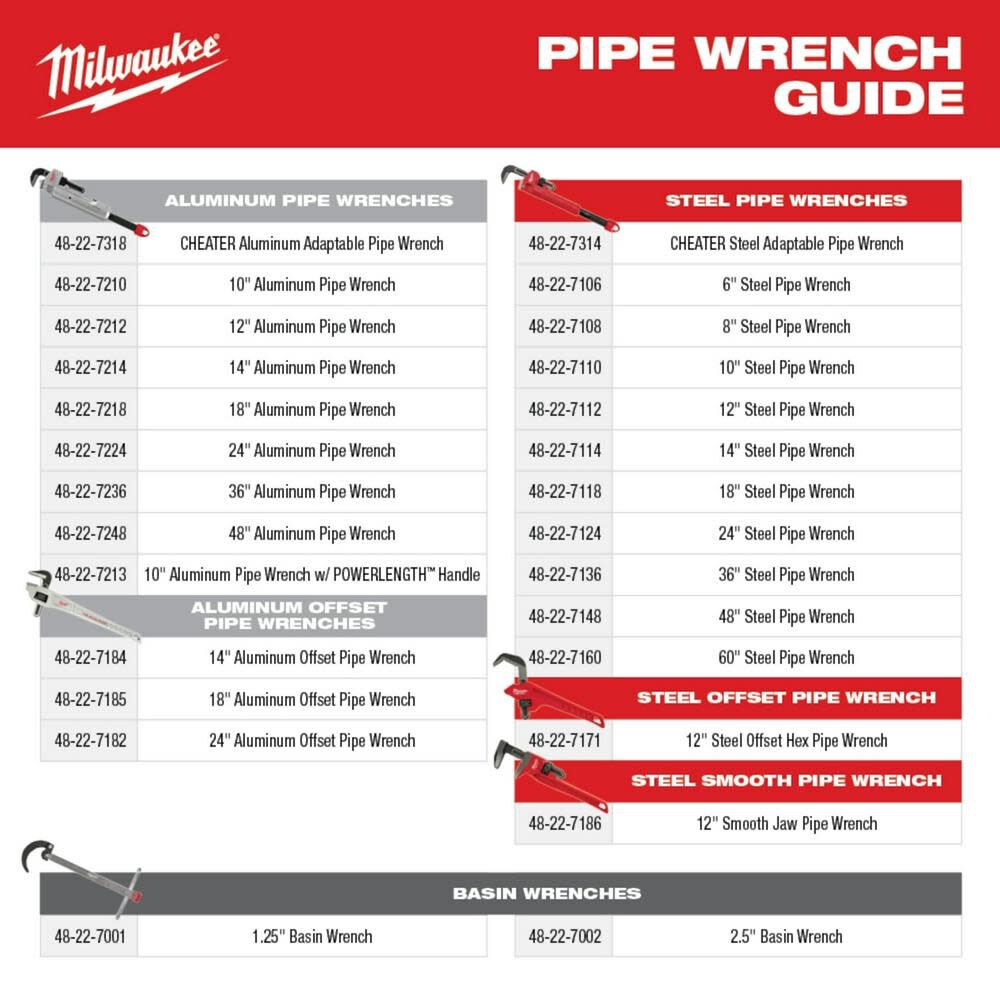 Milwaukee CHEATER Pipe Wrench Aluminum Offset Adaptable 48-22-7322 from ...