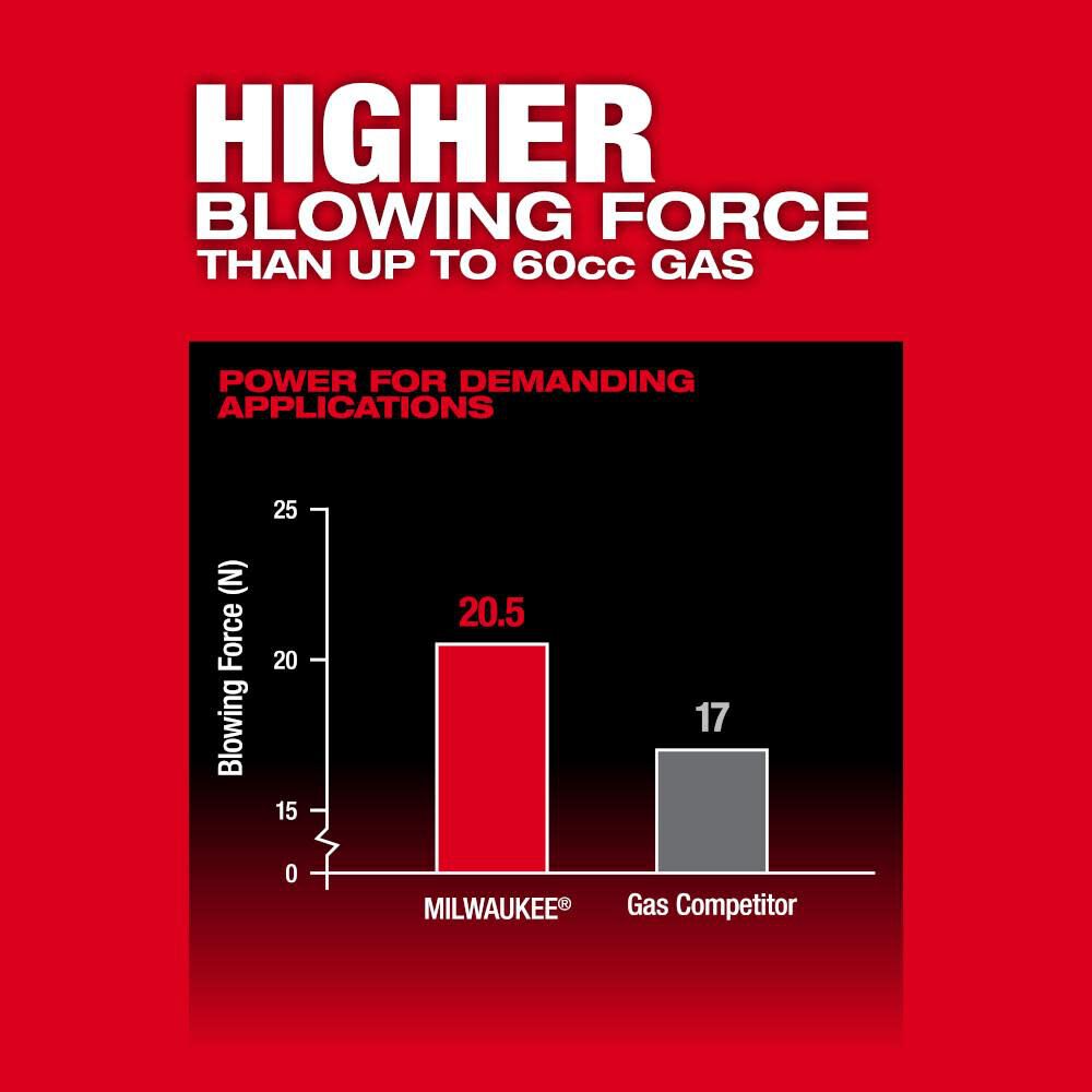 Milwaukee M18 FUEL Dual Battery Backpack Blower (Bare Tool) 3009-20 ...