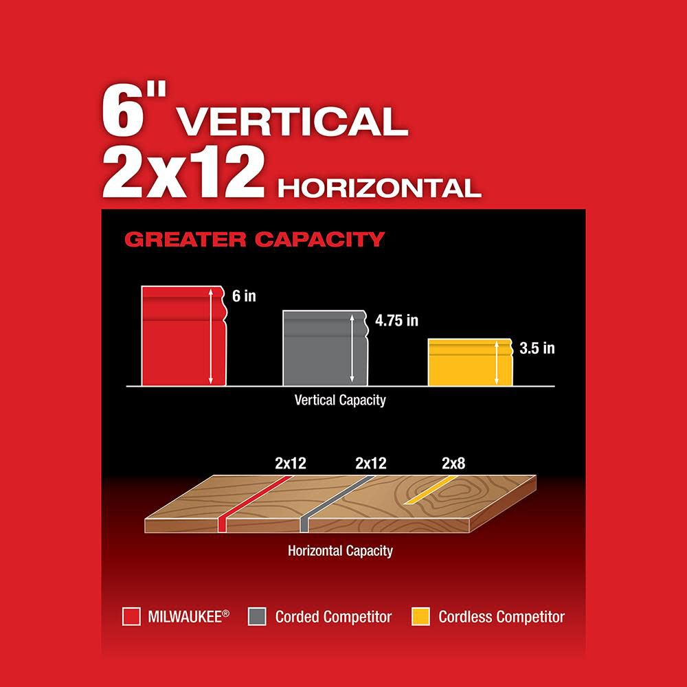 Milwaukee M18 FUEL HIGH DEMAND 10inch Miter Saw (Bare Tool) 2734-20 - Acme Tools
