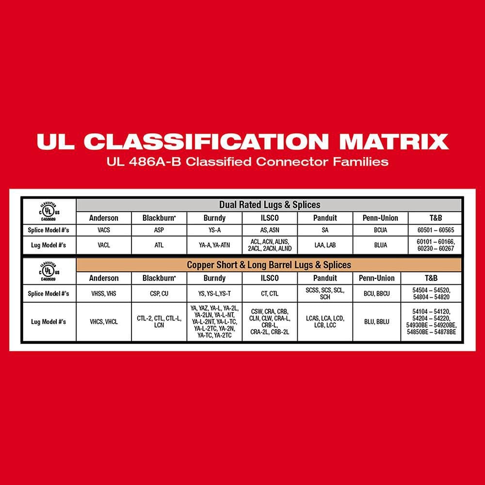 Milwaukee M18FORCE LOGIC 600 MCM Crimper 2679-22 - Acme Tools