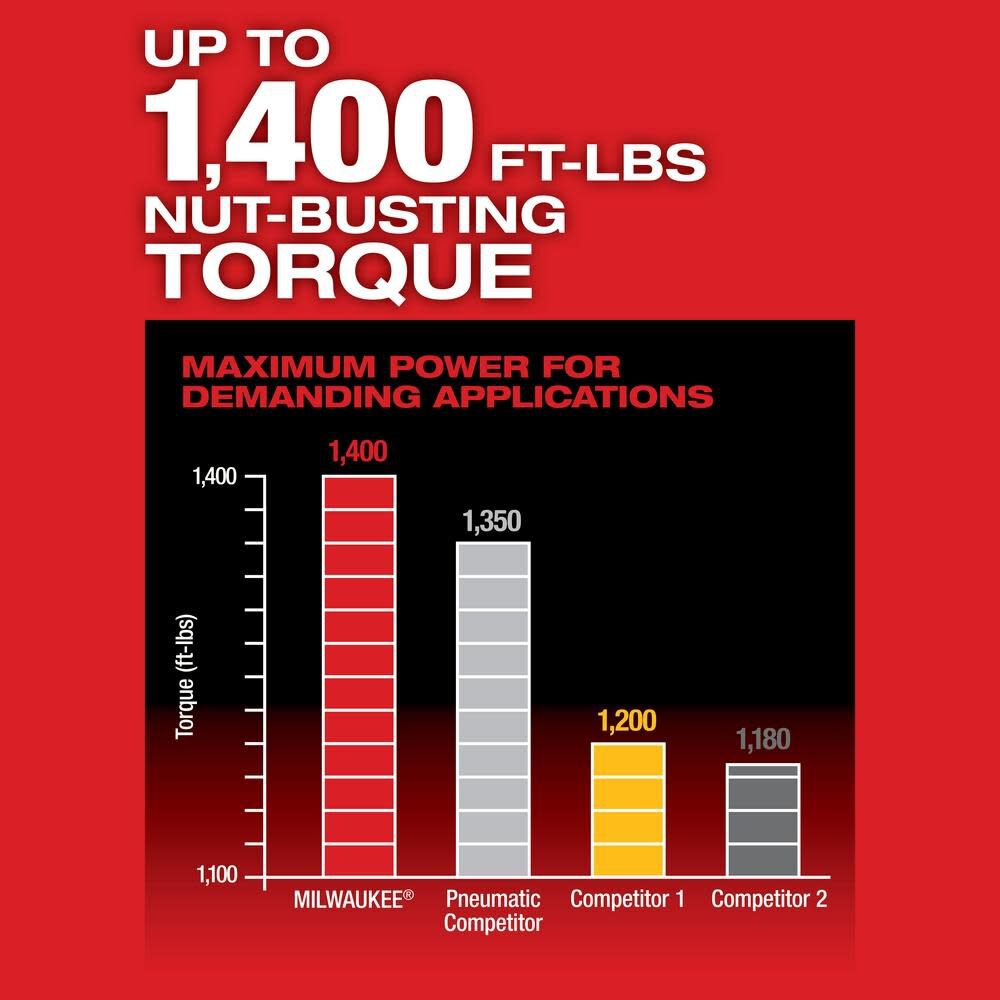 Milwaukee M18 FUEL High Torque 1/2 Impact Wrench with Friction Ring Kit ...