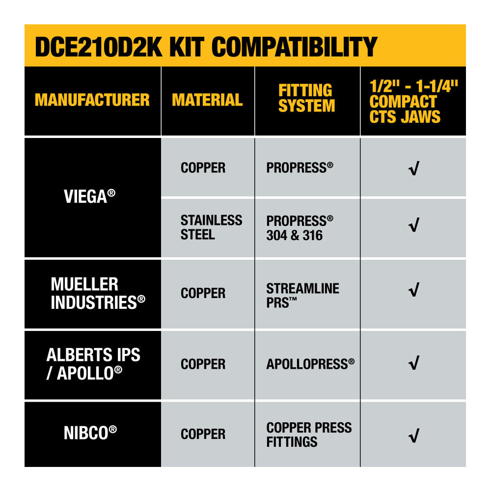 DEWALT 20V 1/2 in to 1-1/4 in Compact Press Tool Kit DCE210D2K - Acme Tools