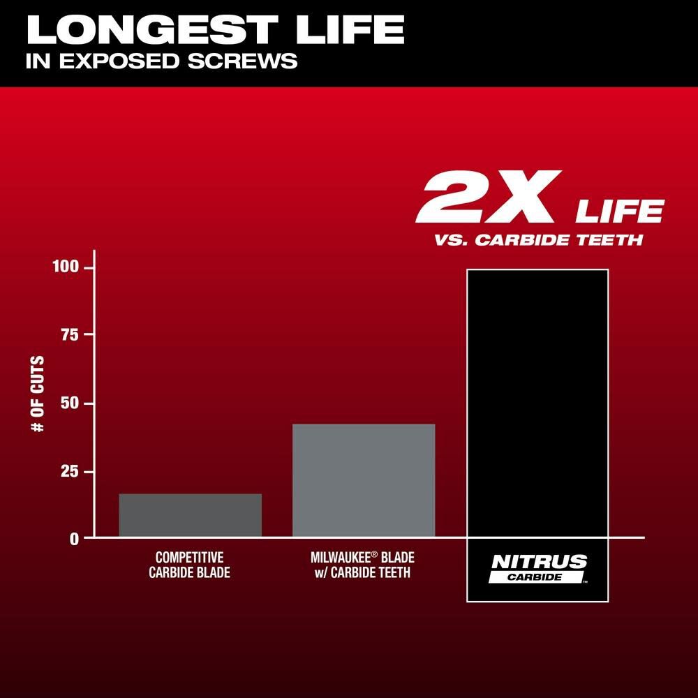 Milwaukee NITRUS CARBIDE Extreme Metal Universal Fit OPEN LOK Multi ...