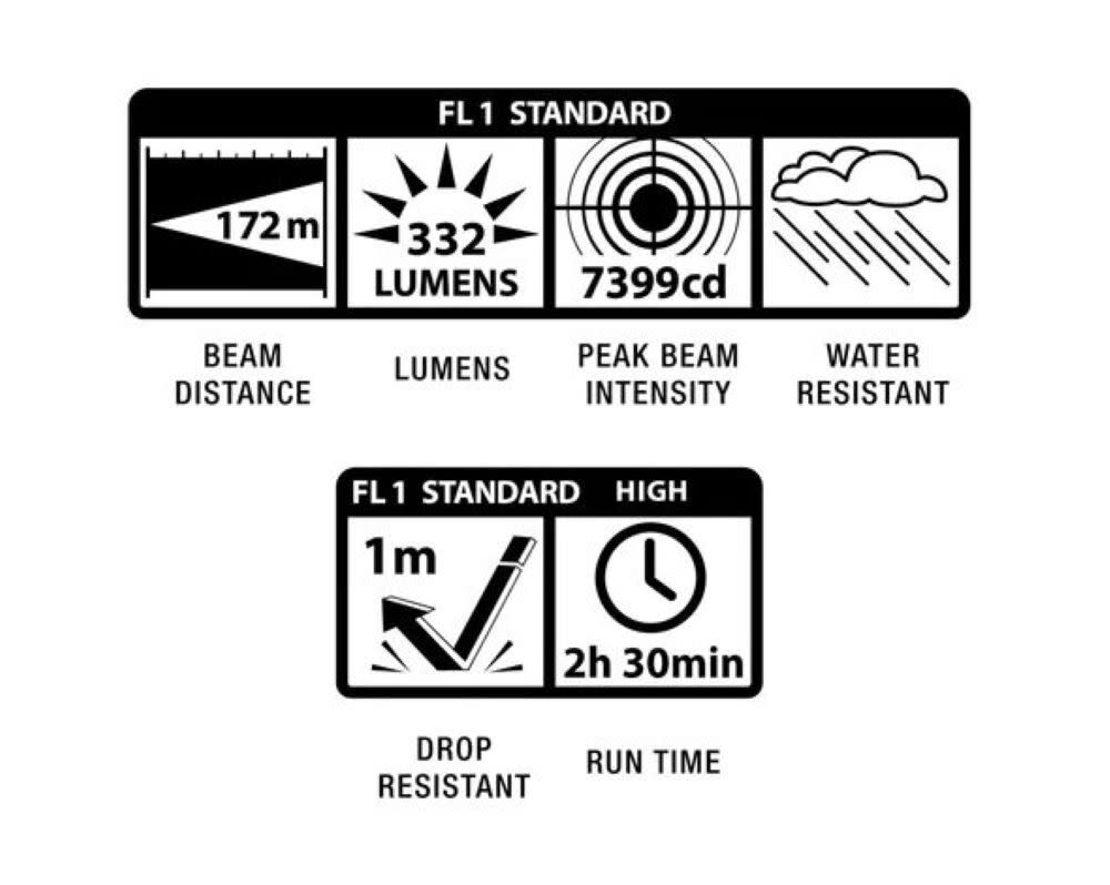 Maglite Flashlight with Holster Mini Pro LED 2 Cell AA Silver SP2P10H ...