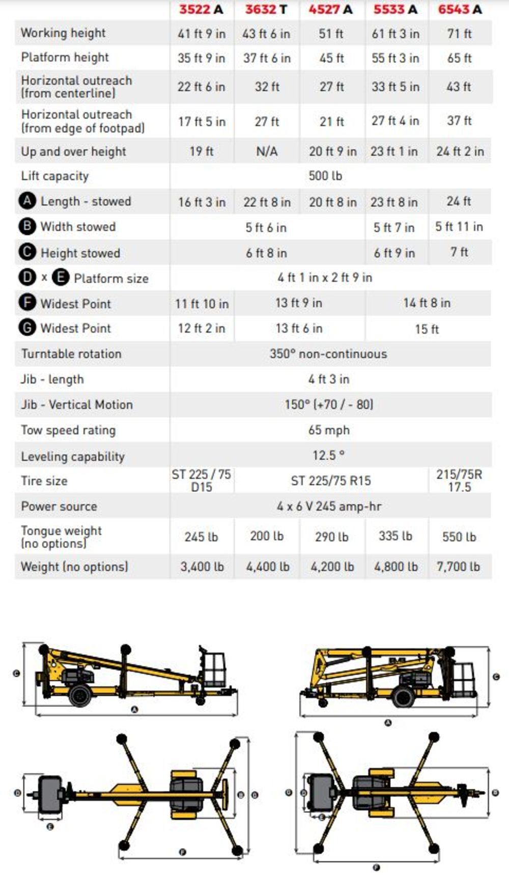Haulotte 4527A Electric Articulating Towable Boom Lift 45' 4527A from Haulotte - Acme Tools