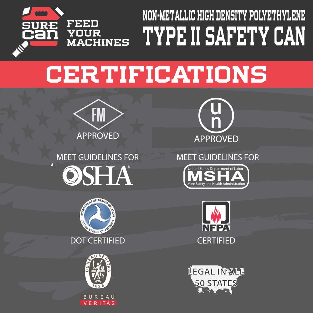 Surecan 5 Gal Safety Gas Can Type II SUR5SFG2 - Acme Tools