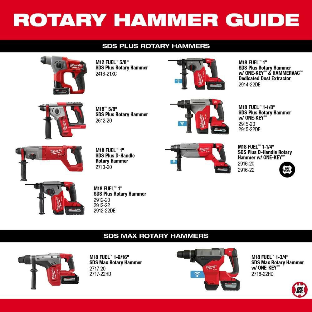 Milwaukee M18 FUEL 1 1/4 SDS Plus D Handle Rotary Hammer Kit with ONE ...
