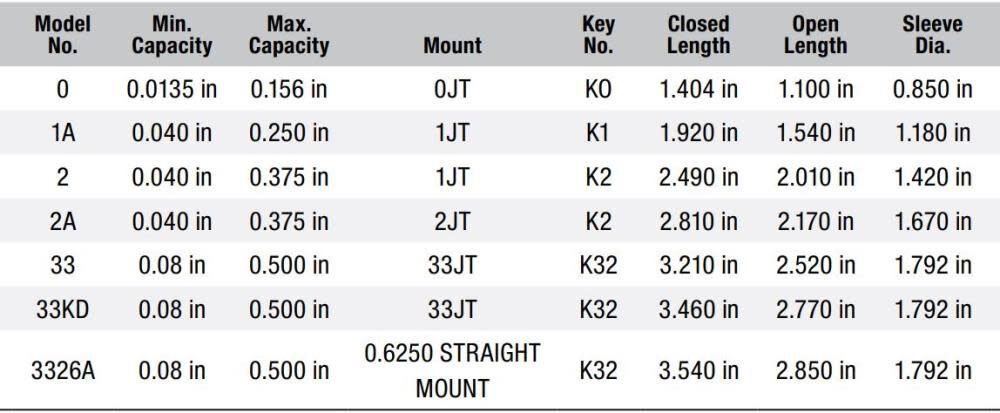 Jacobs Keyed Drill Chuck Plain Bearing Medium-Duty Model 1A 6206D from ...