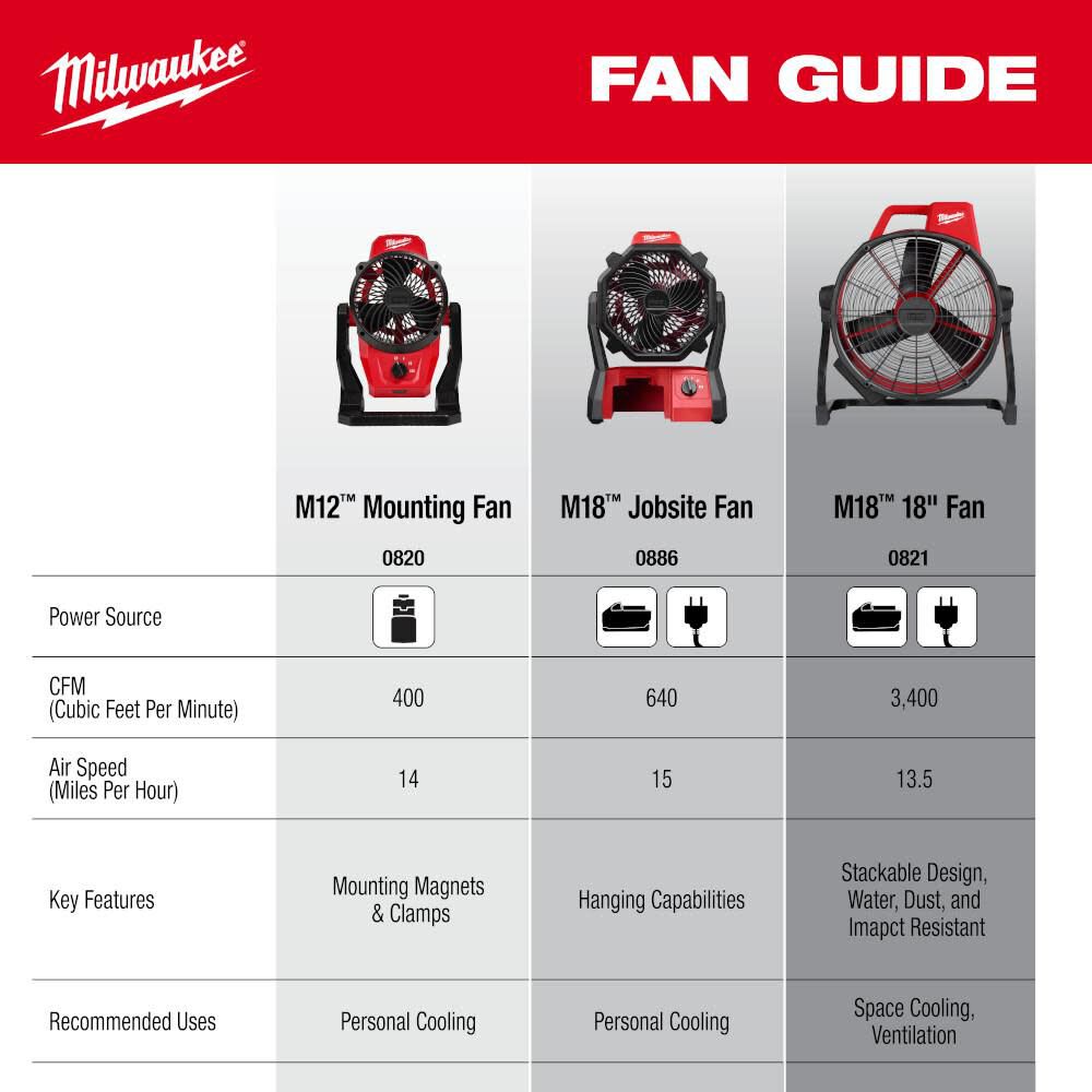 Milwaukee M18 Brushless 18in Fan (Bare Tool) 0821-20 - Acme Tools