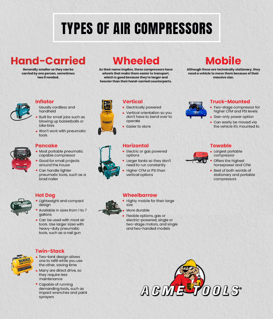 Air Tools and Compressors Air Tools, Compressors & Pneumatic Tools ...