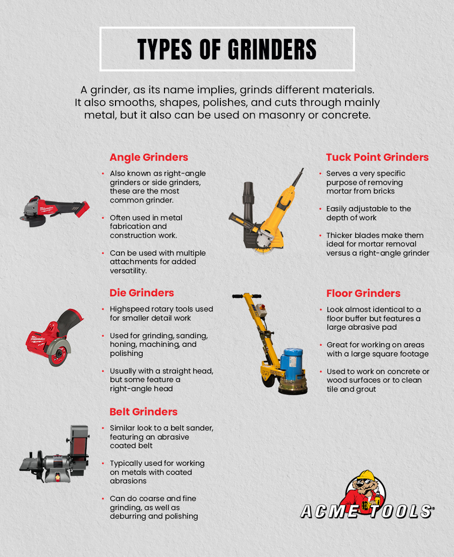 Angle Grinders, Bench & Die Grinders - Acme Tools